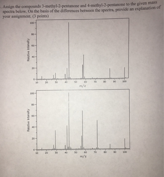 Solved Assign the compounds 3-methyl-2-pentanone and | Chegg.com