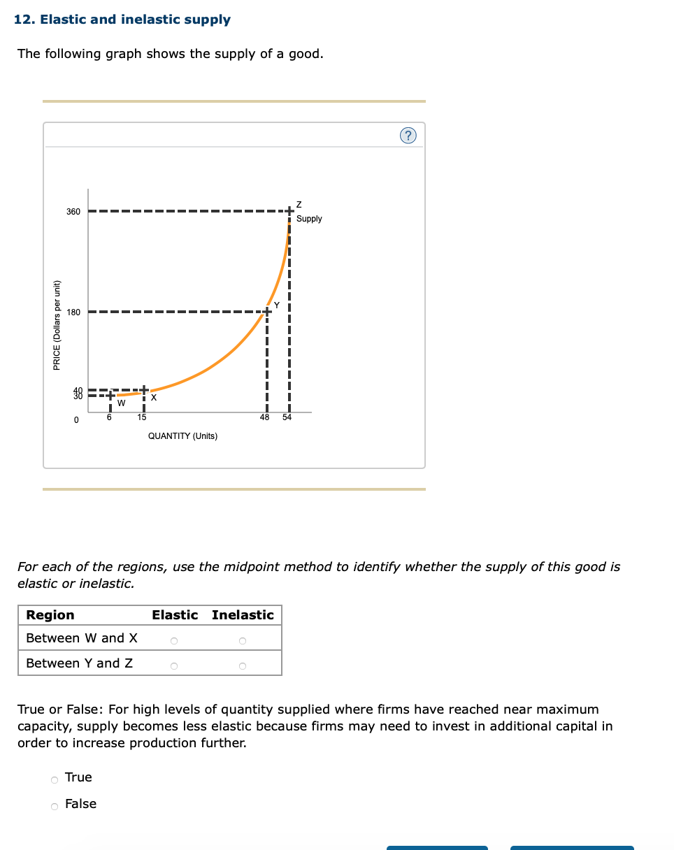 Solved 12. Elastic and inelastic supply The following graph | Chegg.com