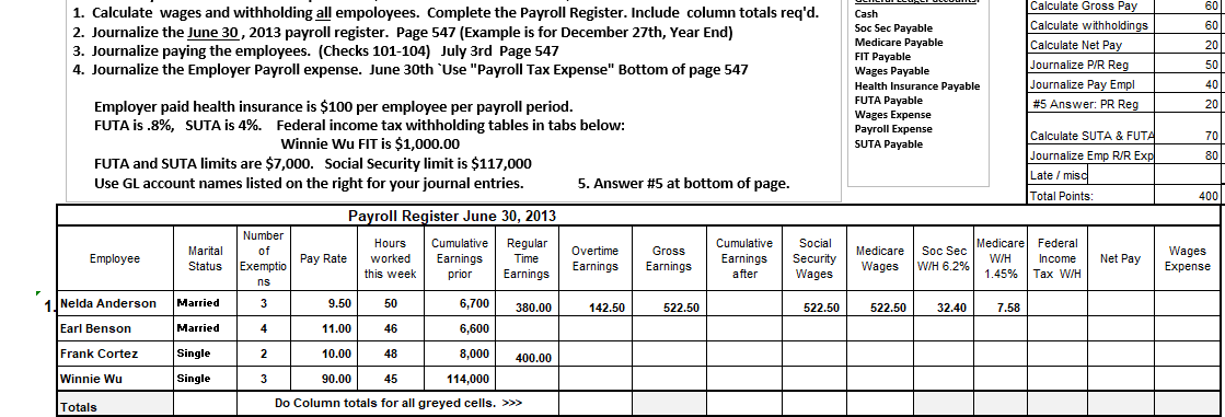 Solved Calculate wages and withholding all empoloyees. | Chegg.com