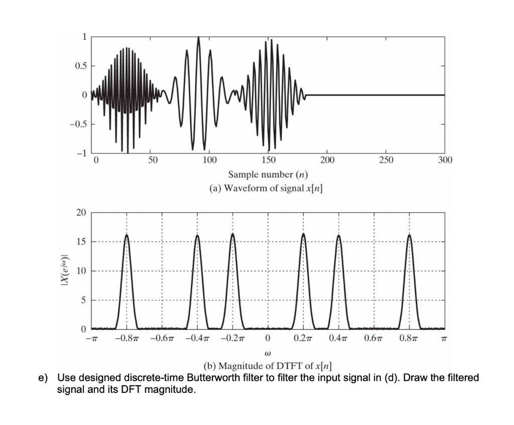3) [20 marks] Using the impulse invariance technique | Chegg.com