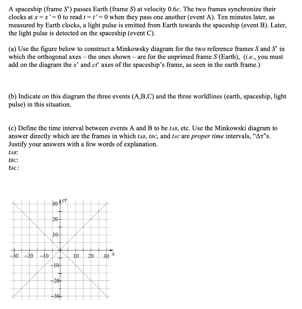 Solved A spaceship (frame S') passes Earth (frame S) at | Chegg.com