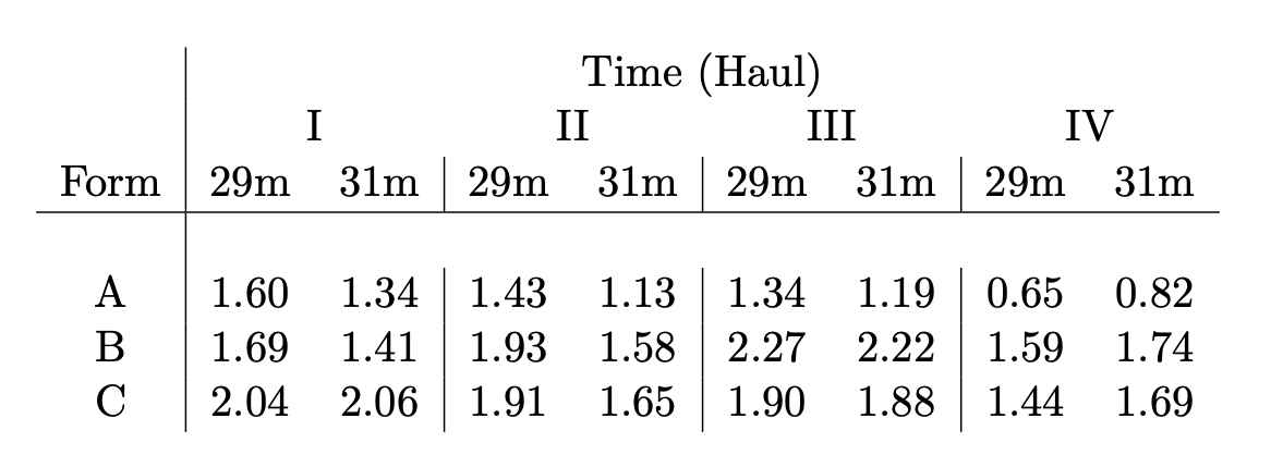 Solved Three species of fish are sampled at two different | Chegg.com