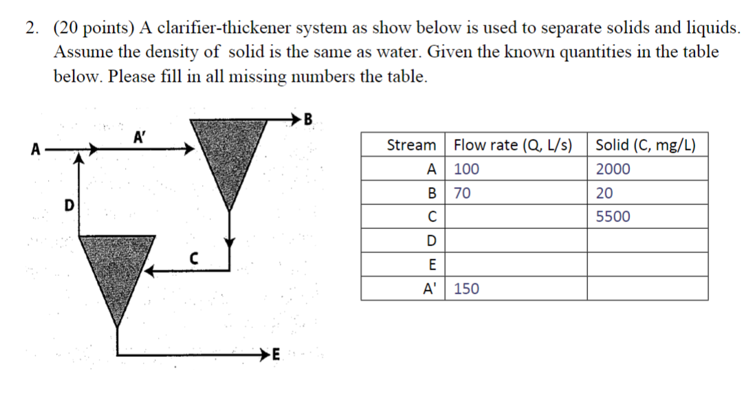Solved (20 points) A clarifier-thickener system as show | Chegg.com