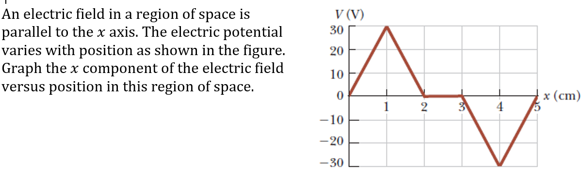 Solved An electric field in a region of space is parallel to | Chegg.com