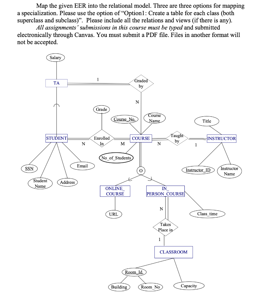 Solved Map the given EER into the relational model. Three | Chegg.com