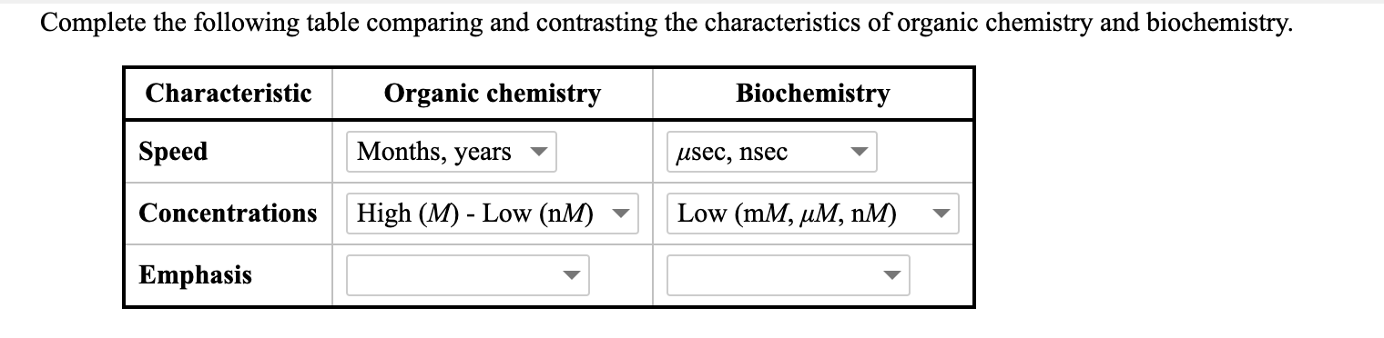 Solved Complete the following table comparing and | Chegg.com