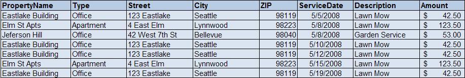 Solved 5.1) Write SQL statements to list all columns for | Chegg.com