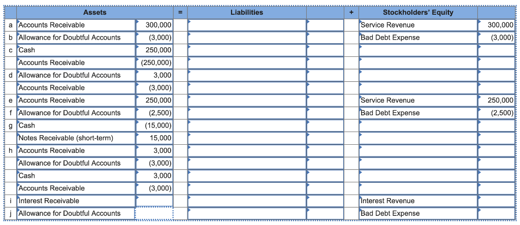 Solved Elite Events Corporation has provided event planning | Chegg.com