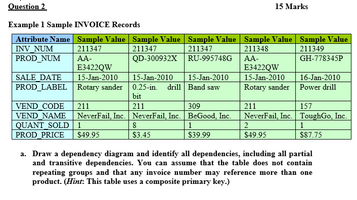 Solved Question 2 15 Marks Example 1 Sample INVOICE Records | Chegg.com