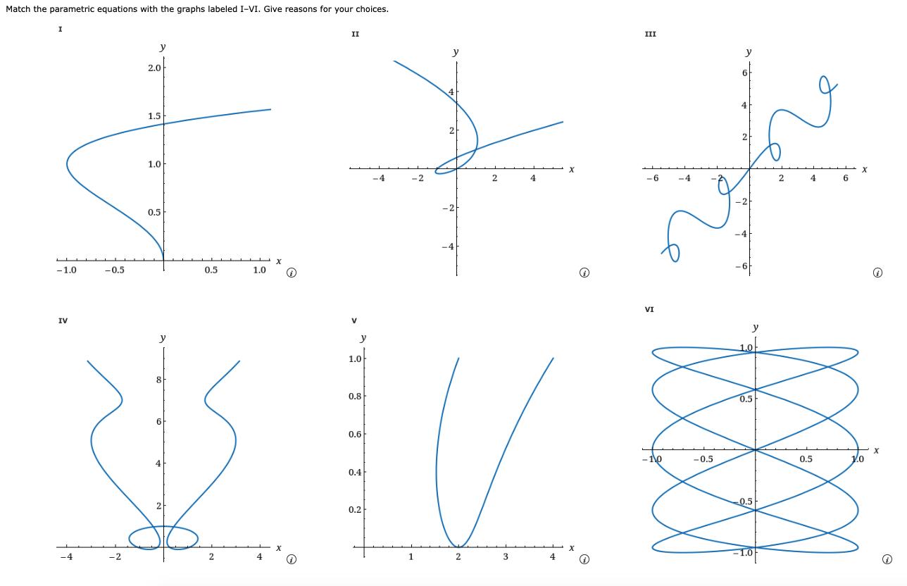 Solved Match the parametric equations with the graphs | Chegg.com