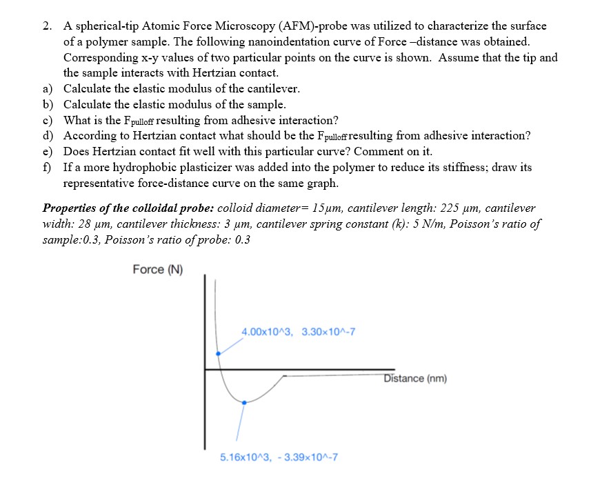 2. A spherical-tip Atomic Force Microscopy | Chegg.com