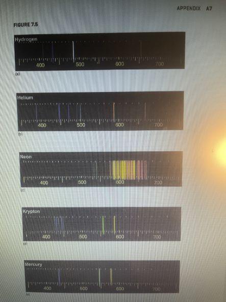 Step 4-Emission Spectra and Identifying "Unknown" | Chegg.com