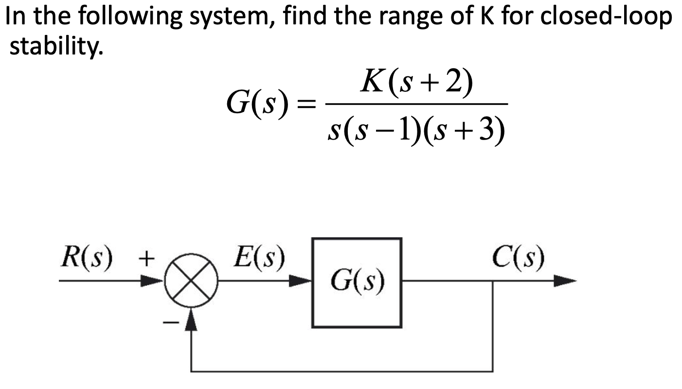 Solved In the following system, find the range of K for | Chegg.com