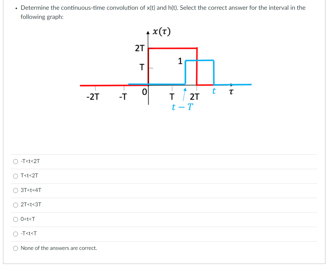 Solved • Determine the continuous-time convolution of x(t) | Chegg.com