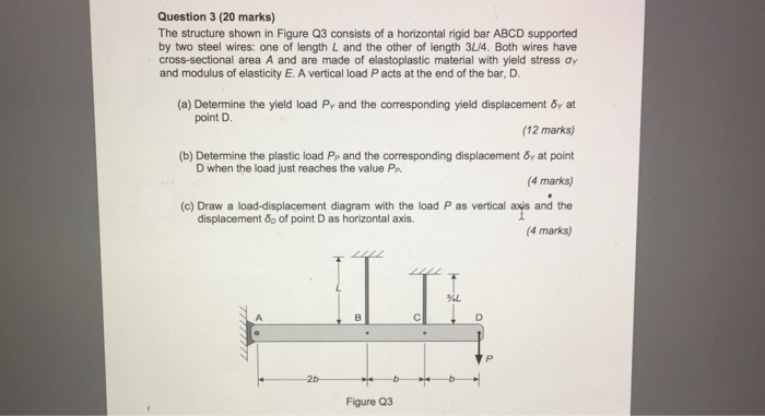 Solved Question 3 (20 marks) The structure shown in Figure | Chegg.com