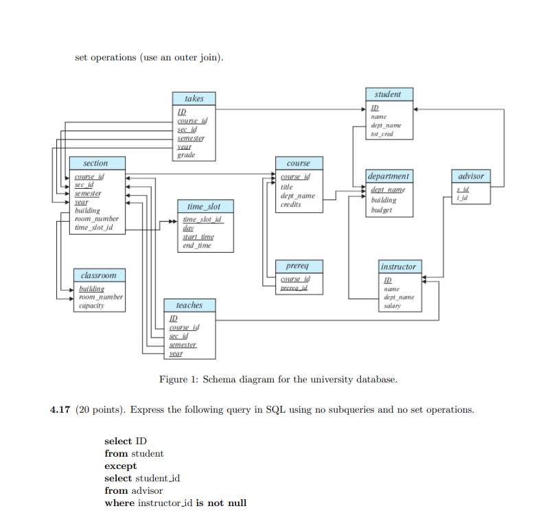 Solved 4.16 (20 points). Write an SQL query using the | Chegg.com