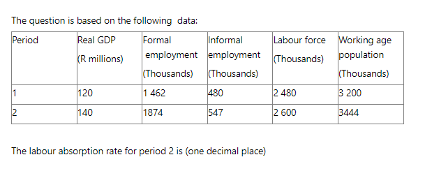 Solved The question is based on the following data: The | Chegg.com