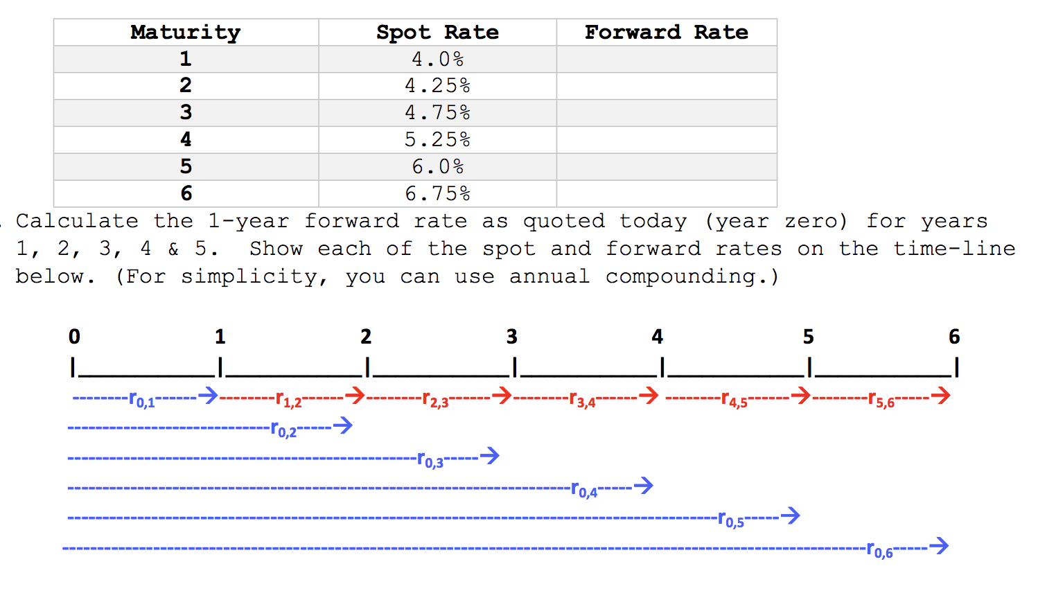 Solved Maturity Spot Rate Forward Rate 1 4.0% 2 4.25% 3 | Chegg.com