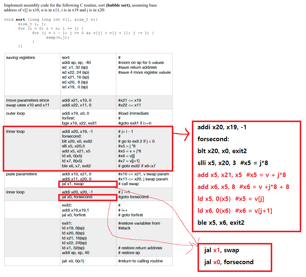 Solved In RISC V assembly code, What is the role and meaning | Chegg.com