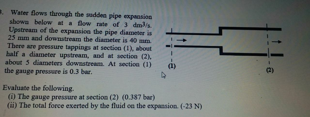 Solved . Water flows through the sudden pipe expansion shown | Chegg.com