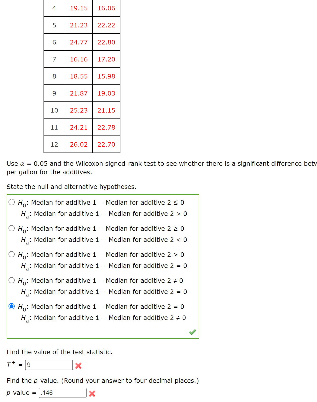 Solved Hi I tried to use minitab but I'm not sure what I'm | Chegg.com