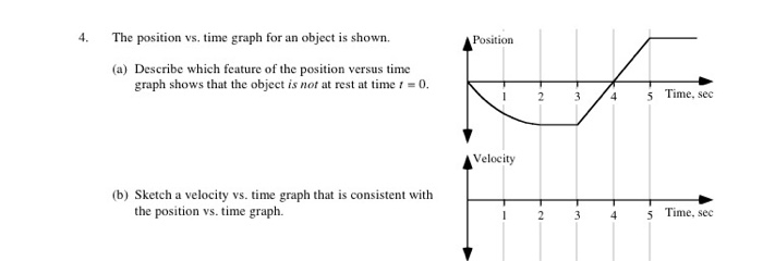 Solved 4. The position vs. time graph for an object is shown | Chegg.com