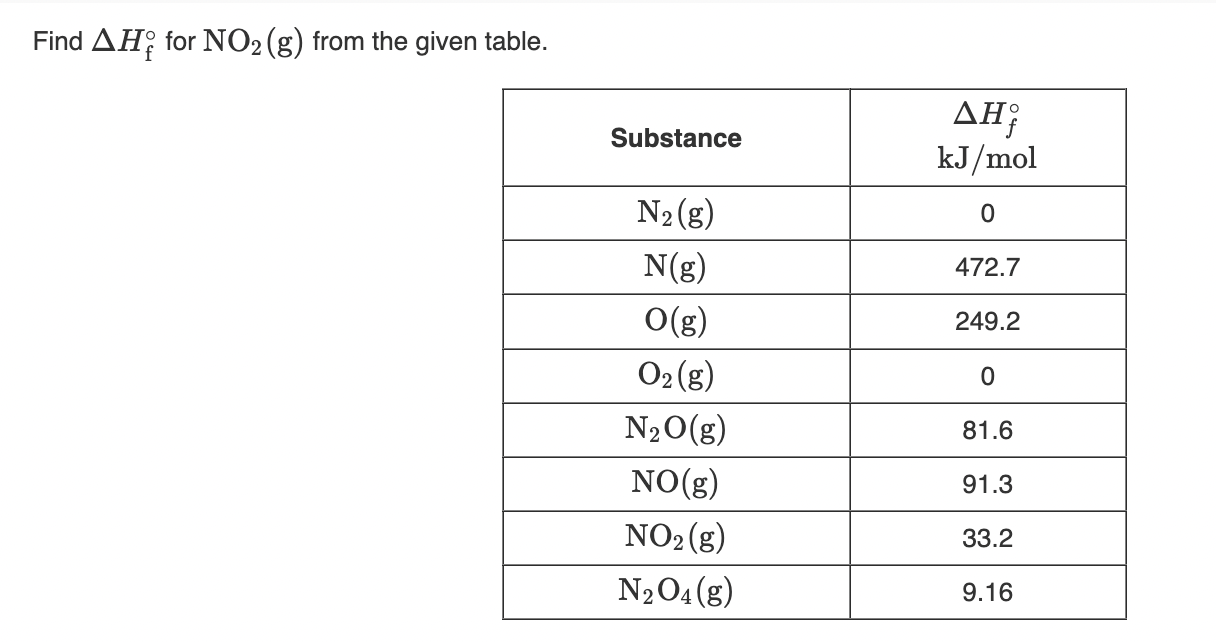 Solved Find ΔHf∘ for NO2( g) from the given table. | Chegg.com