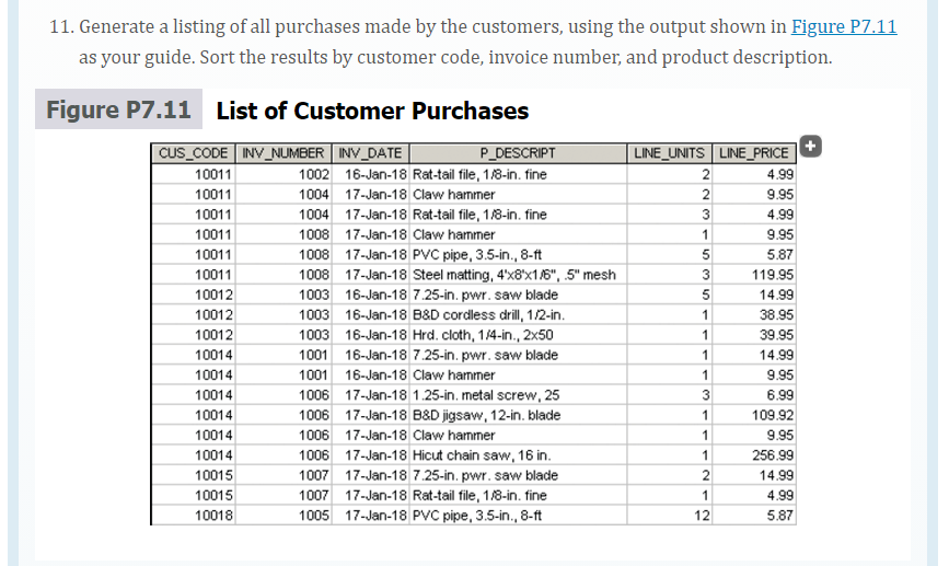 Solved INVOICE + + + + + + + + INV_NUMBE - CUS_CO, INV_DATI | Chegg.com