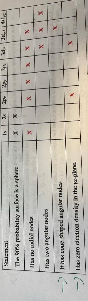 Solved In the answer sheet provided, write an X in the box | Chegg.com