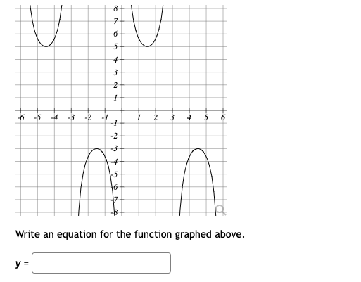 Solved Write an equation for the function graphed above. | Chegg.com