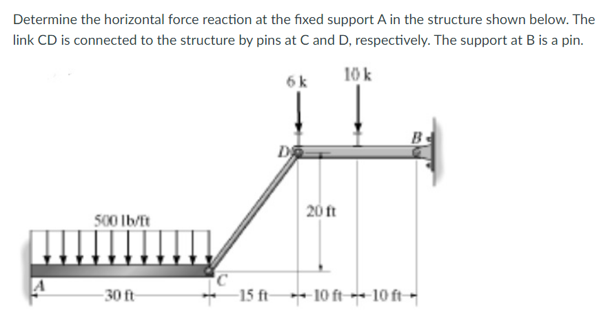 Determine the horizontal force reaction at the fixed | Chegg.com