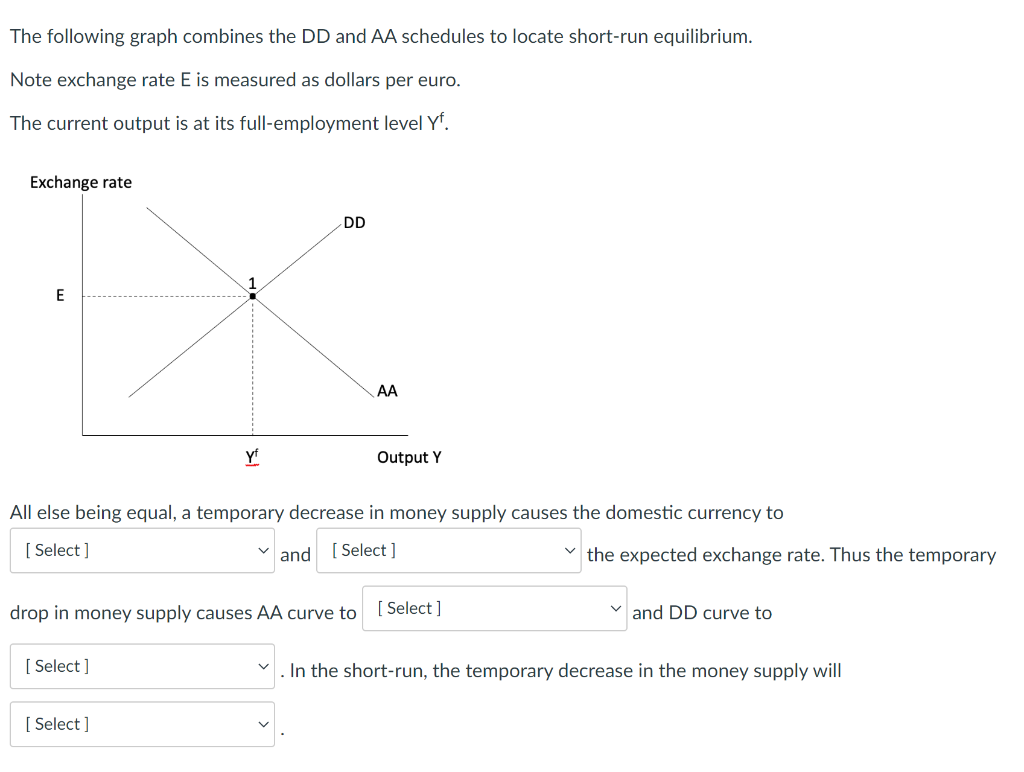The following graph combines the DD and AA schedules | Chegg.com
