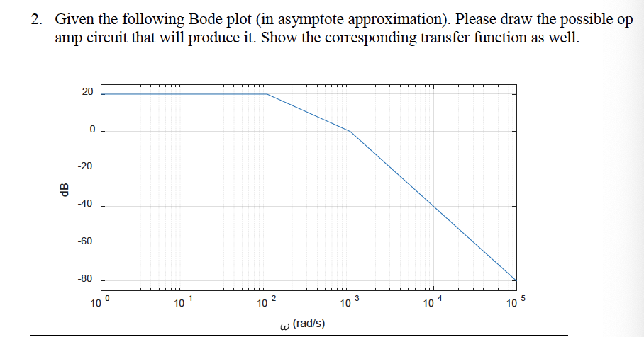 Solved 2. Given the following Bode plot (in asymptote | Chegg.com
