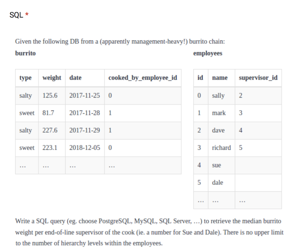 Solved Given the following DB from a (apparently | Chegg.com
