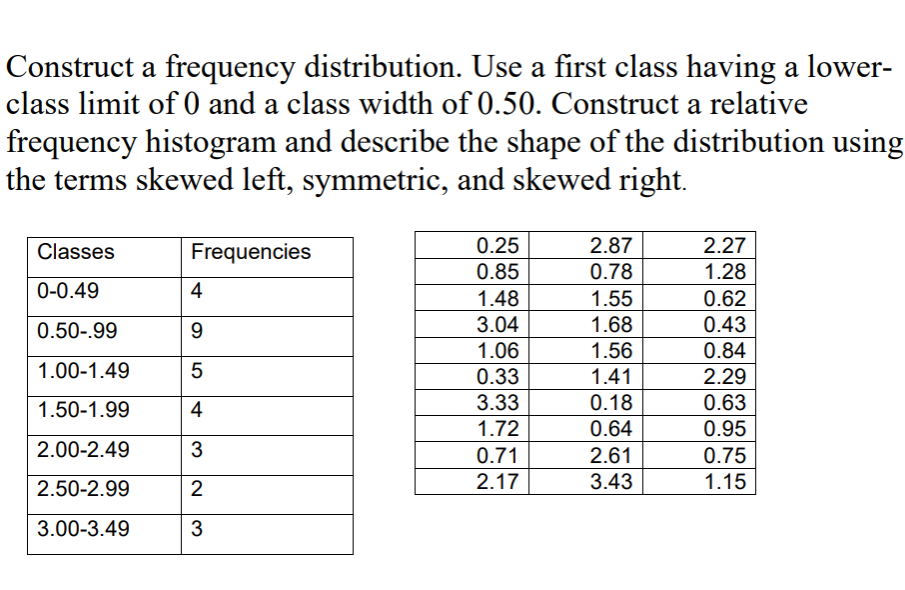 Solved Construct A Frequency Distribution Use A First Chegg