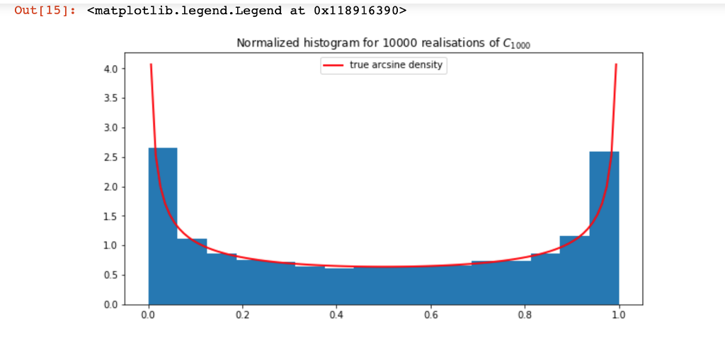 Pvthon Homework 4: Arcsine Laws The purpose of this | Chegg.com