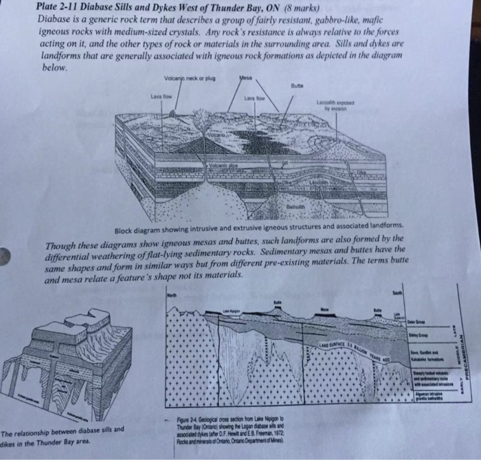 Solved Plate 2-11 Diabase Sills and Dykes West of Thunder | Chegg.com