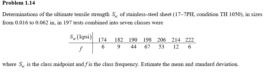 Solved Determinations of the ultimate tensile strength Sut | Chegg.com