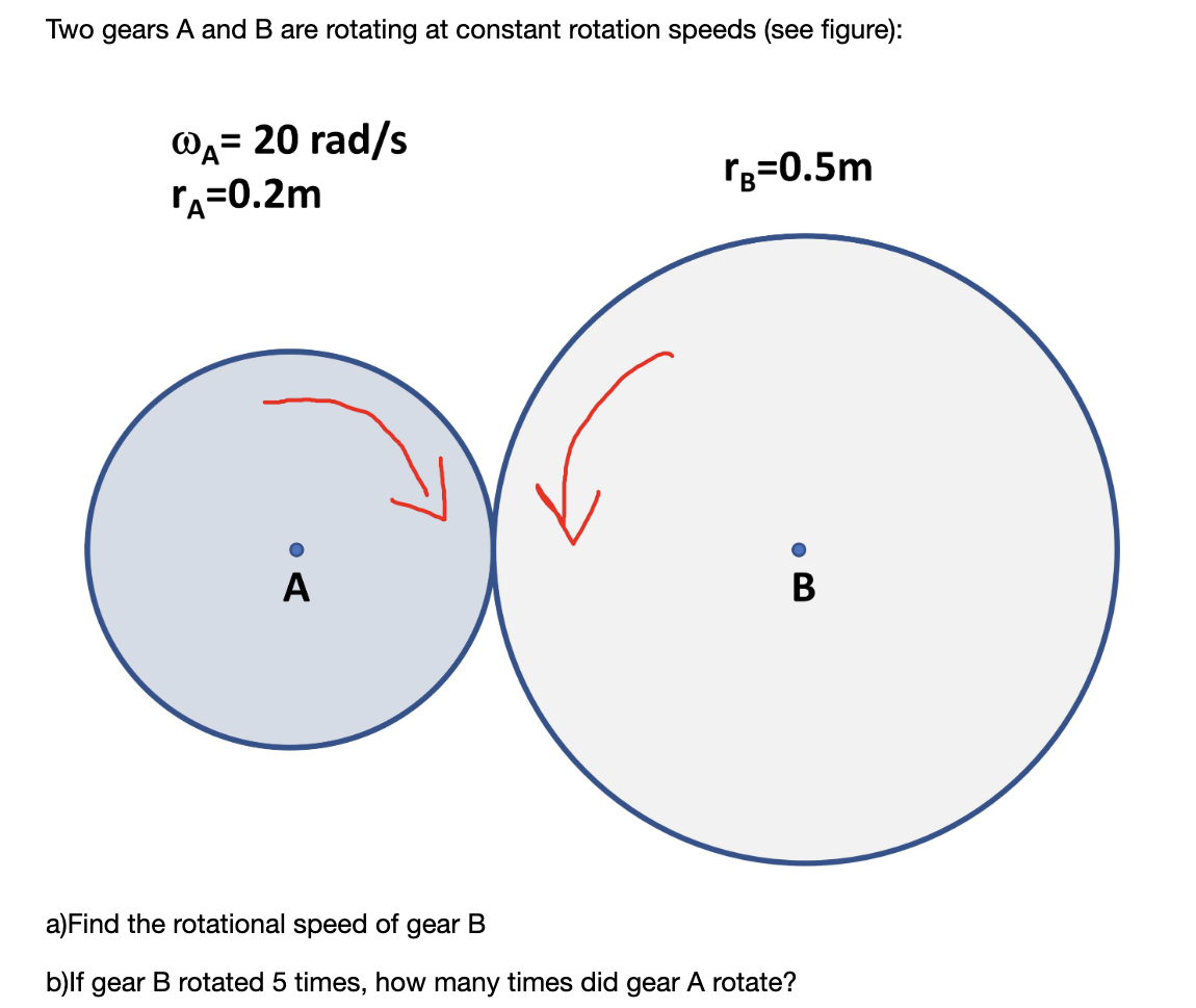 Solved Two gears A and B are rotating at constant rotation | Chegg.com