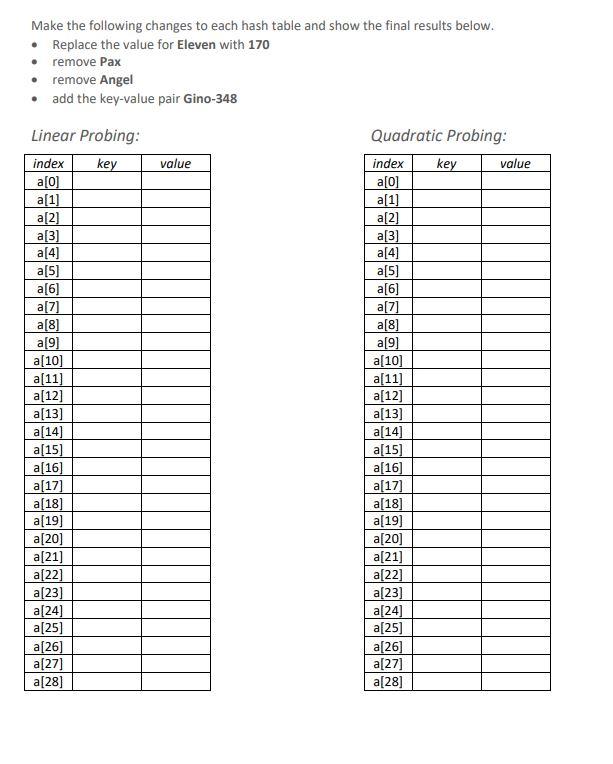 Solved lashing PreLab The following key-value pairs, all | Chegg.com