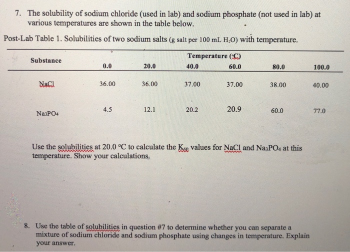 Solved 7. The solubility of sodium chloride (used in lab) | Chegg.com