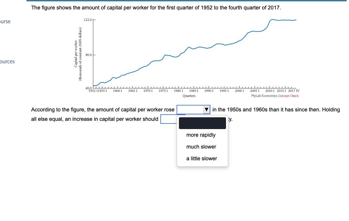 Solved The figure shows the amount of capital per worker for | Chegg.com