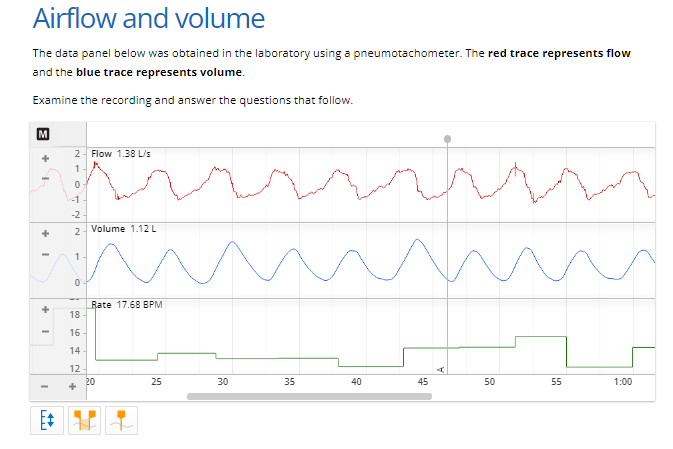 Solved Airflow and volume The data panel below was obtained | Chegg.com