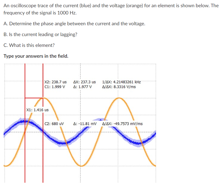 Solved An oscilloscope trace of the current (blue) ﻿and the | Chegg.com