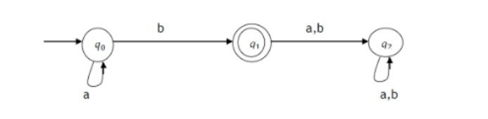 Solved Let L be the language accepted by the FSM in the | Chegg.com