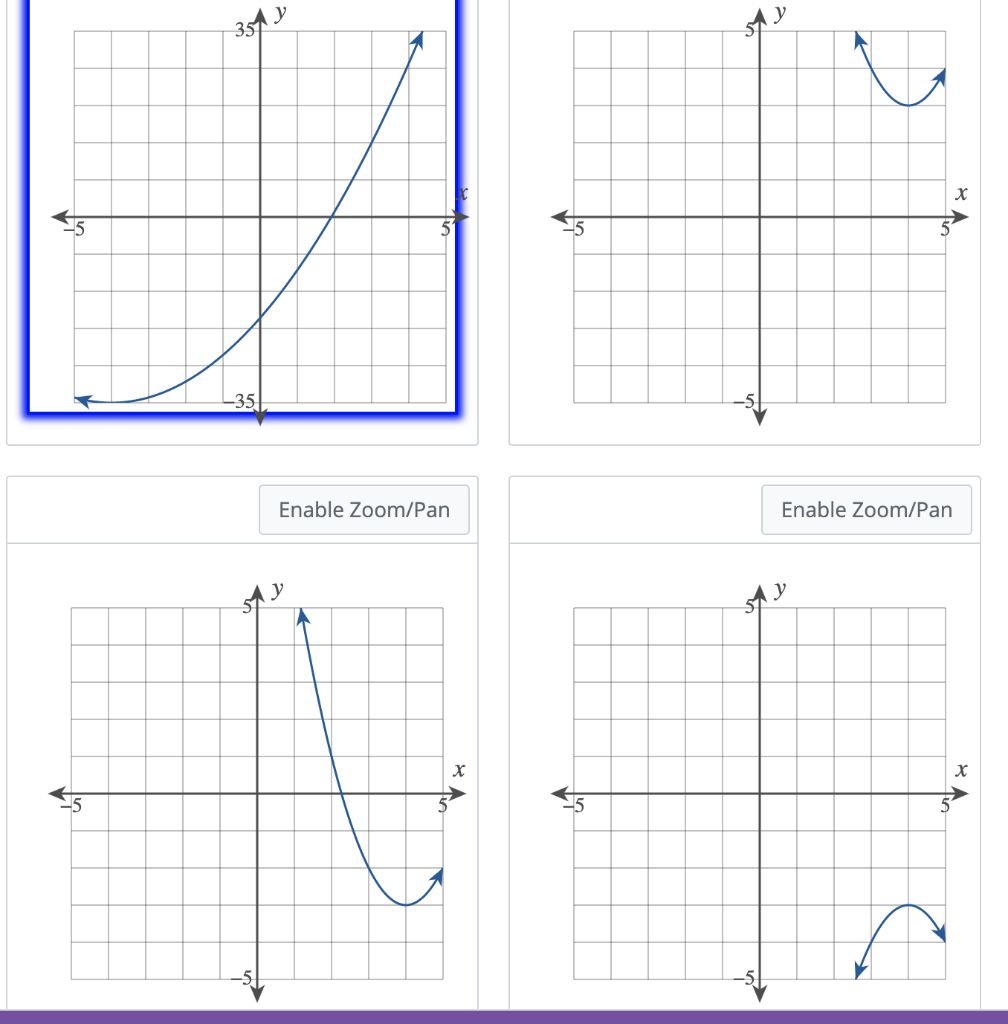 Solved Use the given conditions to determine which graph is | Chegg.com