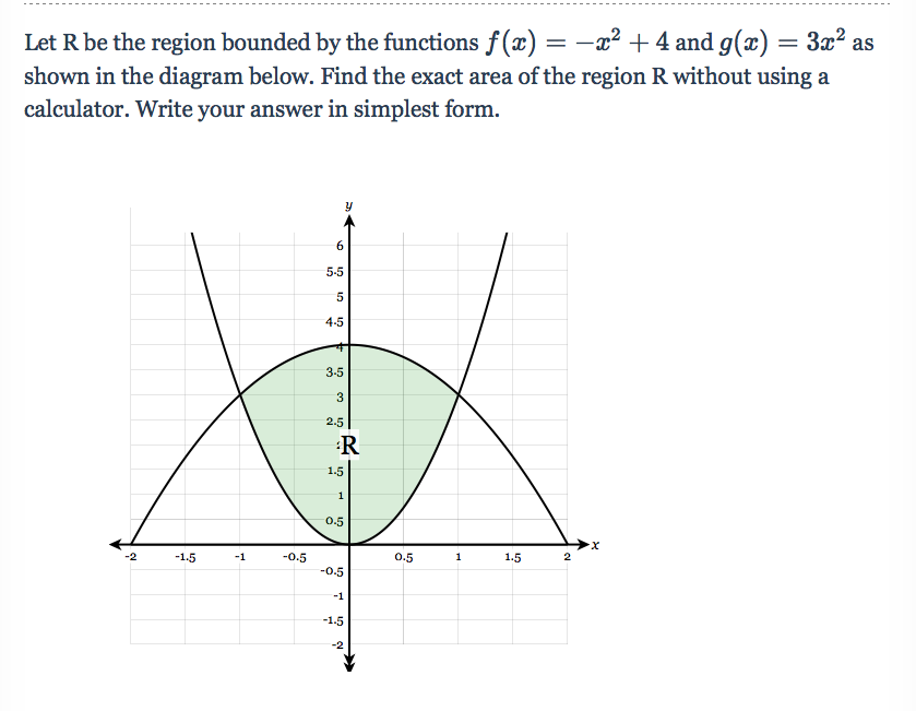 Solved Let R be the region bounded by the functions f(x) = | Chegg.com