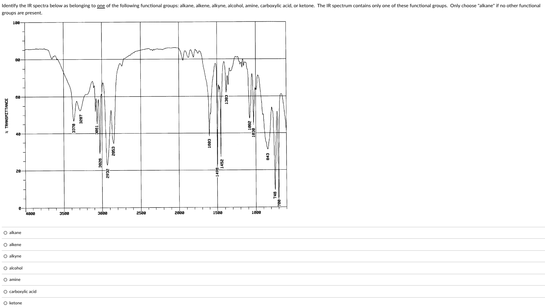 Solved Identify the IR spectra below as belonging to one of | Chegg.com