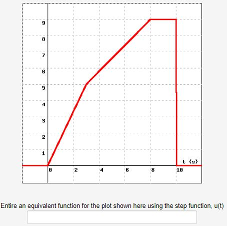 Solved Entire an equivalent function for the plot shown here | Chegg.com