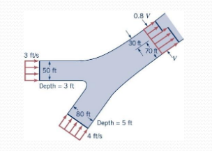 Solved Two rivers merge to form a larger river as shown. At | Chegg.com